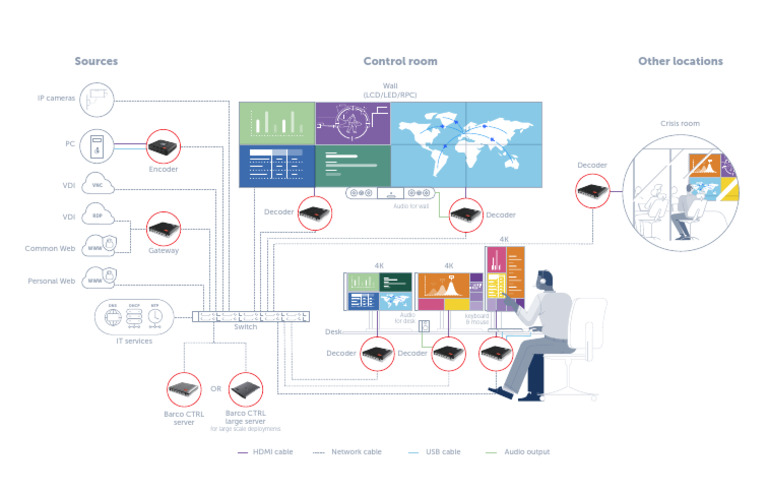 Wiring Diagram - Barco CTRL | PDF