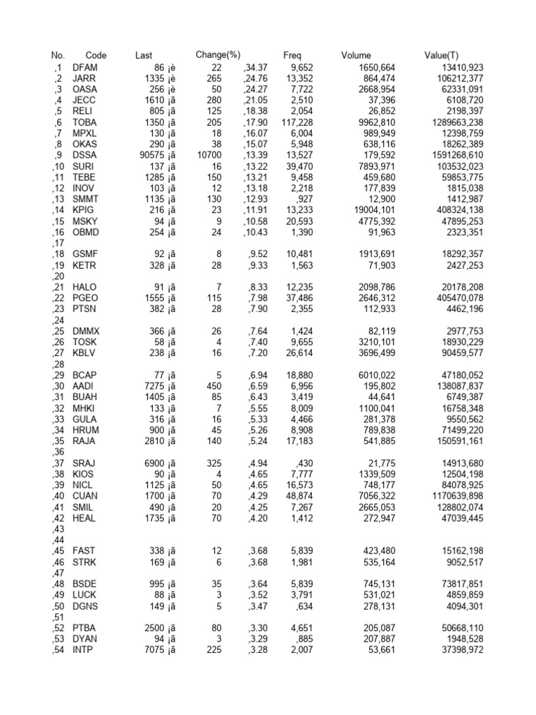 Stock Ranking_20250826 | PDF