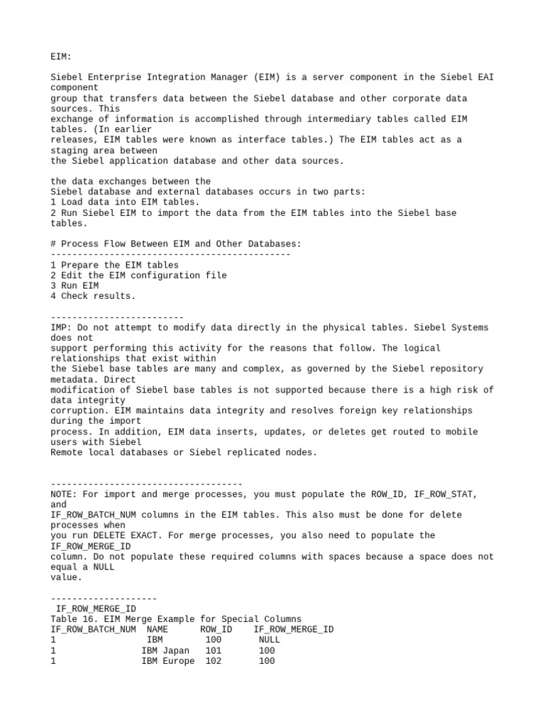 EIM | PDF | Databases | Sql