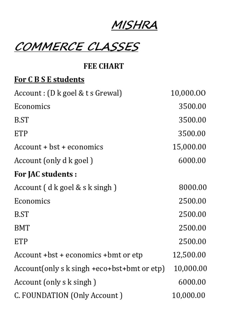 Mishra Commerce Classes (1) New | PDF