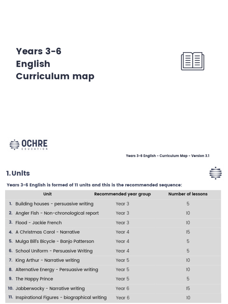 Years 3-6 English Curriculum Map | PDF | Adverb | Verb
