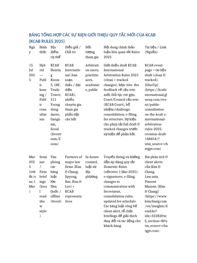 KCAB Rules 2025 Events Overview | PDF
