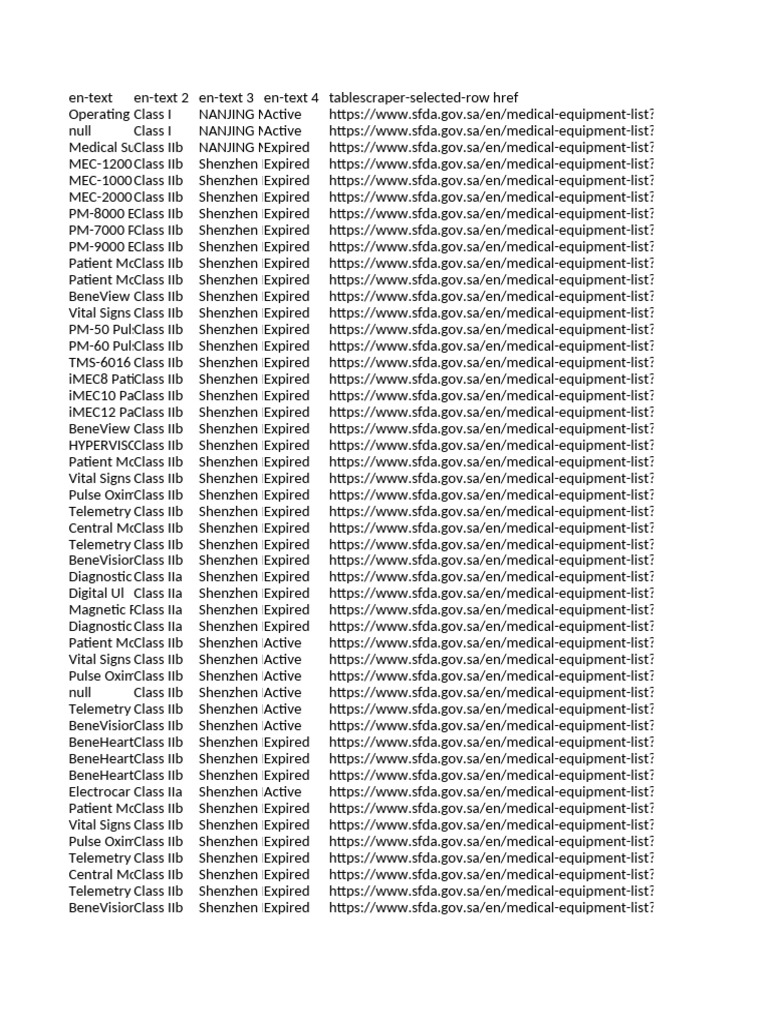 Medical Equipment Classifications List | PDF | Medical Specialties