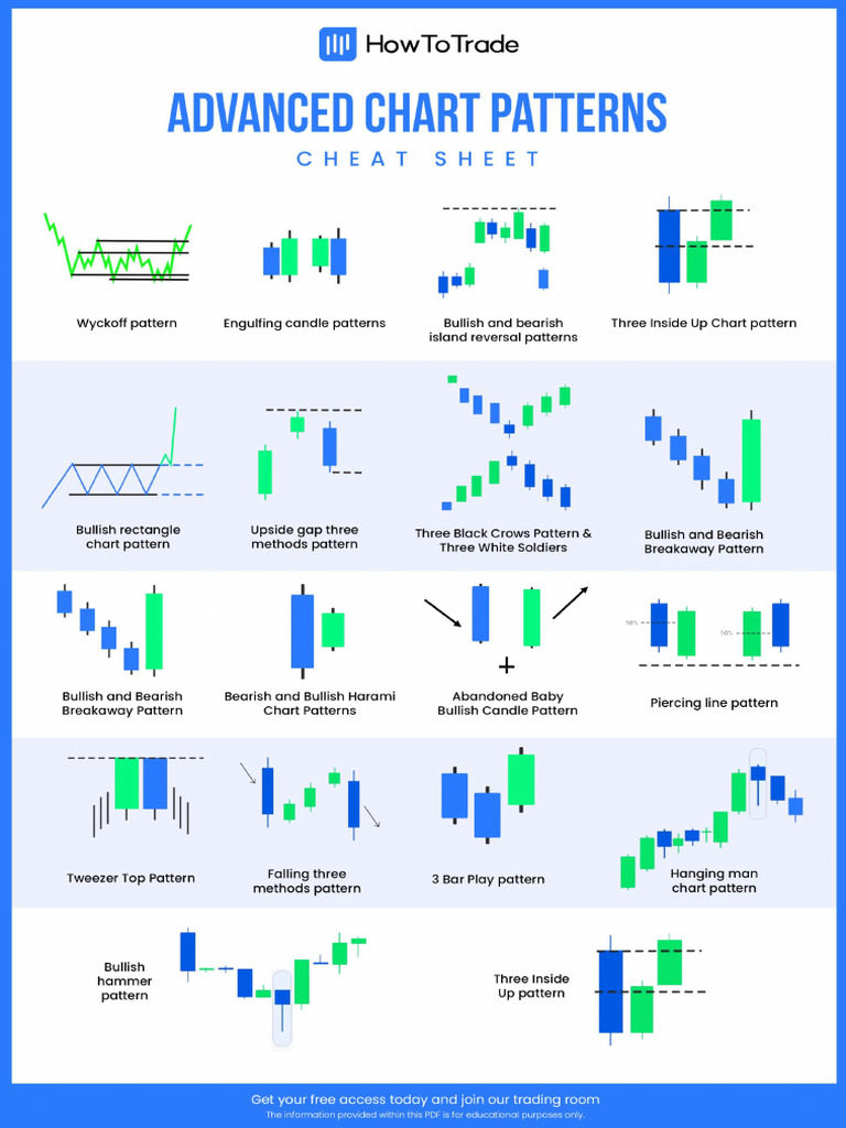 Advanced Chart Patterns Cheat Sheet | PDF