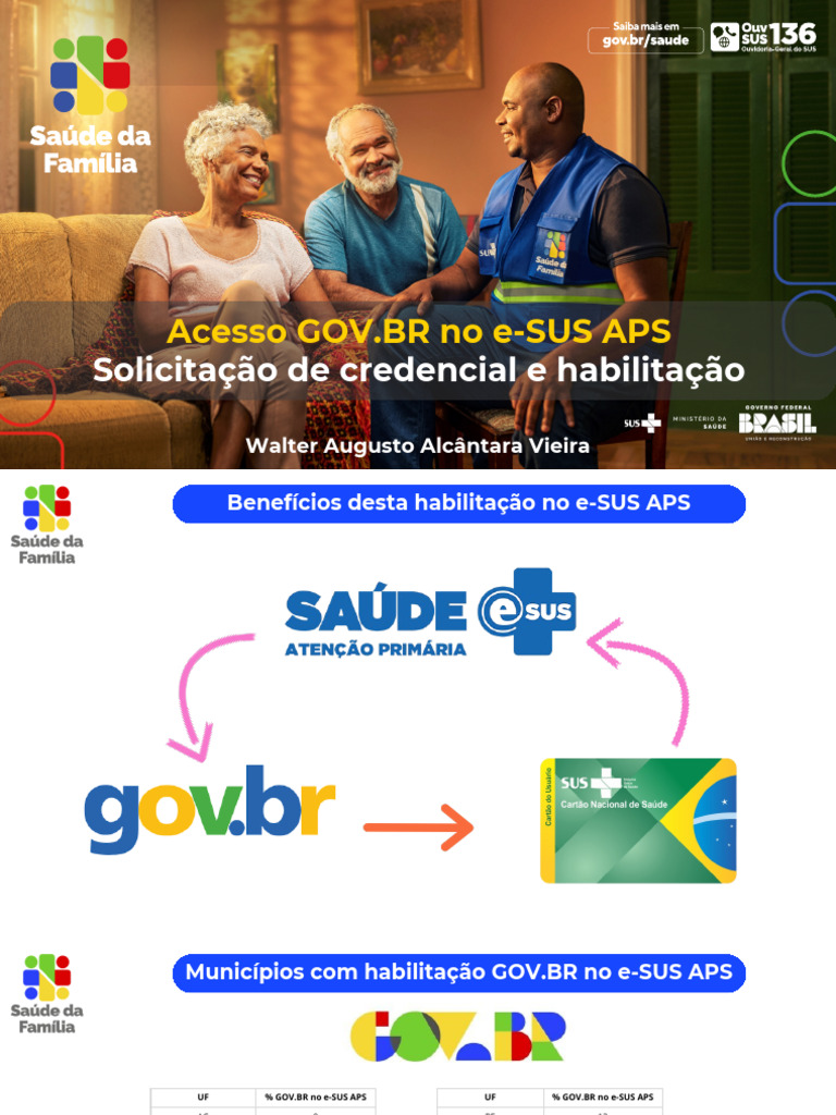 Acesso GOV.br No E-SUS APS - Walter Vieira - CGIAD-Saps-Ministério Da Saúde | PDF | Servidor ...