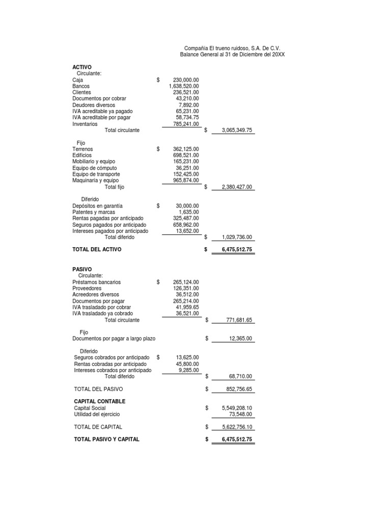 Ejemplo Balance General Cuenta