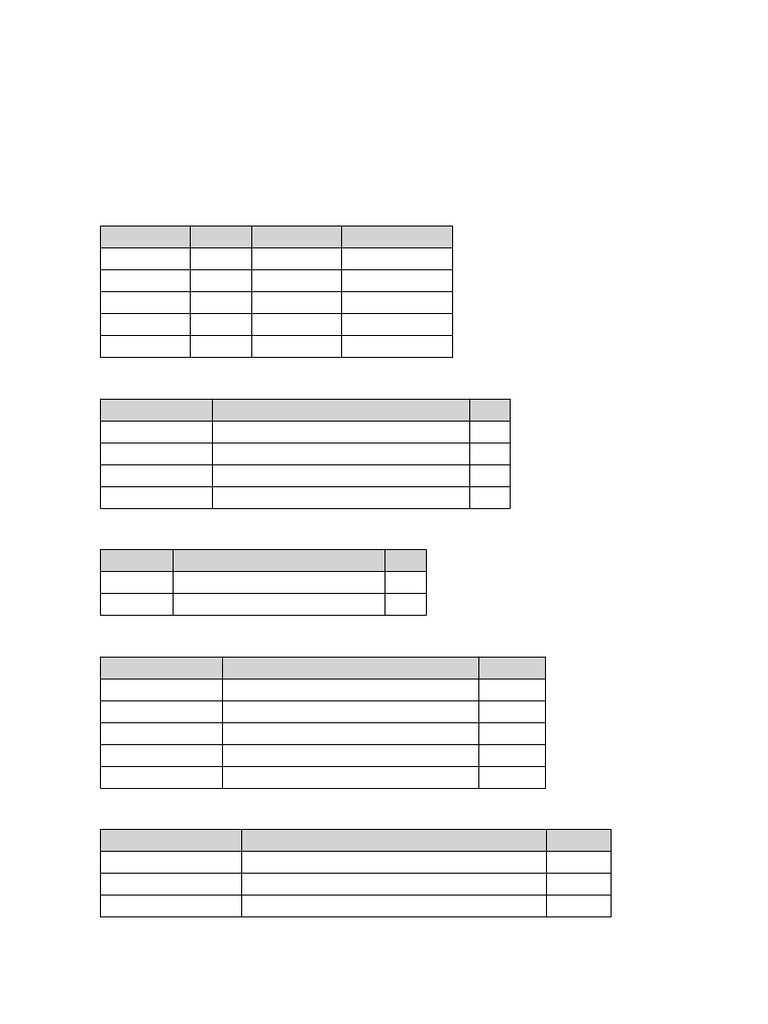 LCC IPA Formula Sheet | PDF | Force | Mass