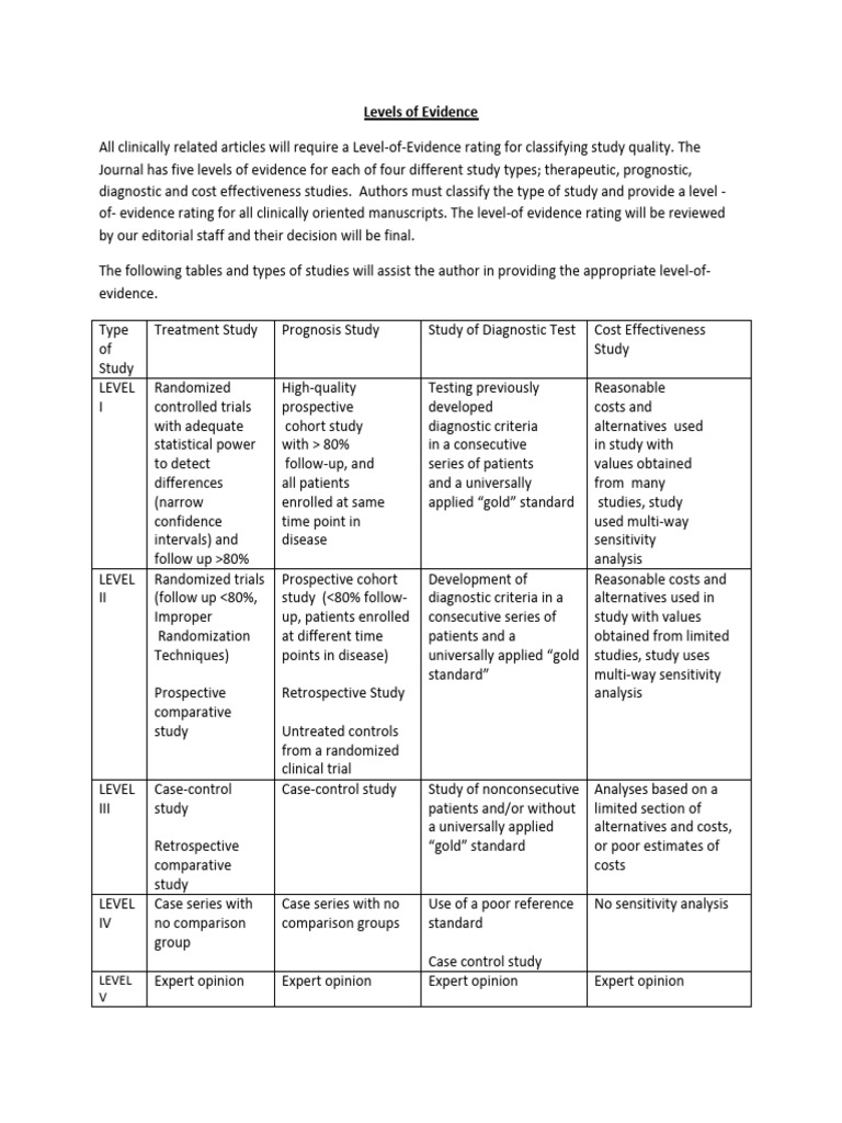 Levels of Evidence A | PDF | Cohort Study | Clinical Trial