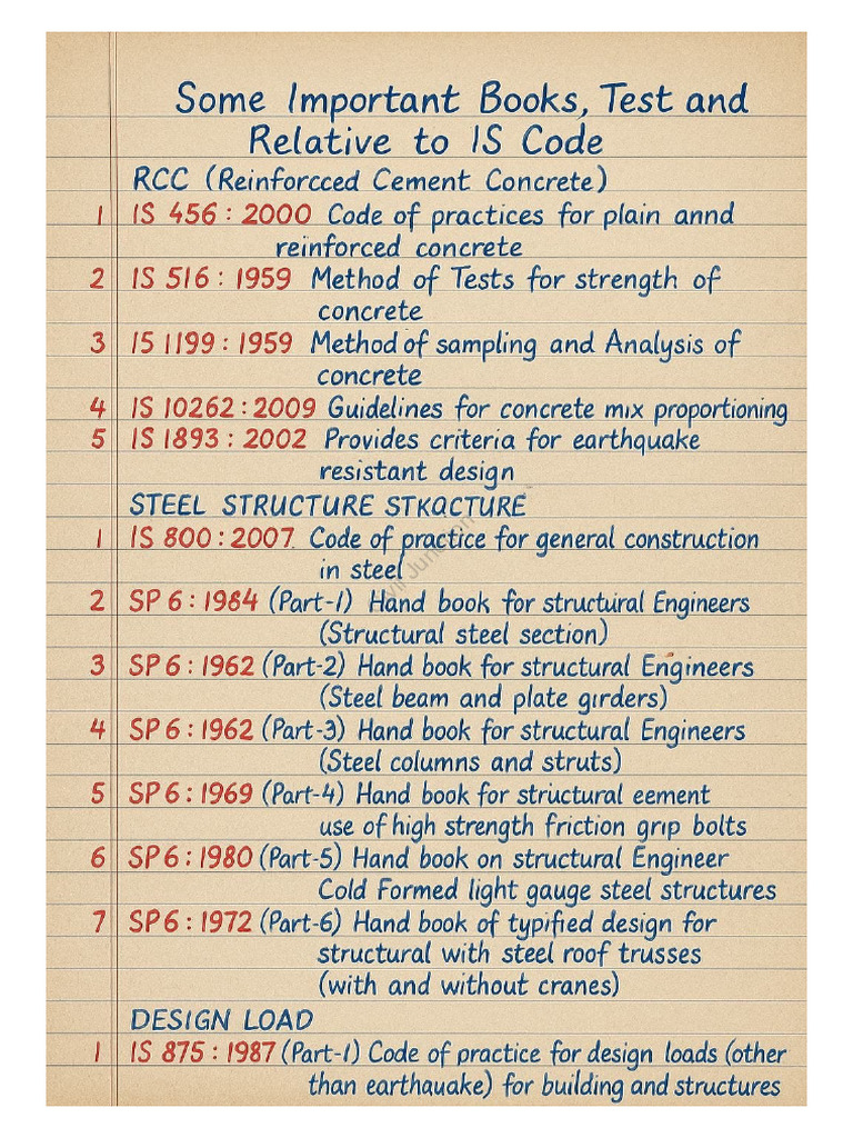Is Codes Civil Engineering | PDF