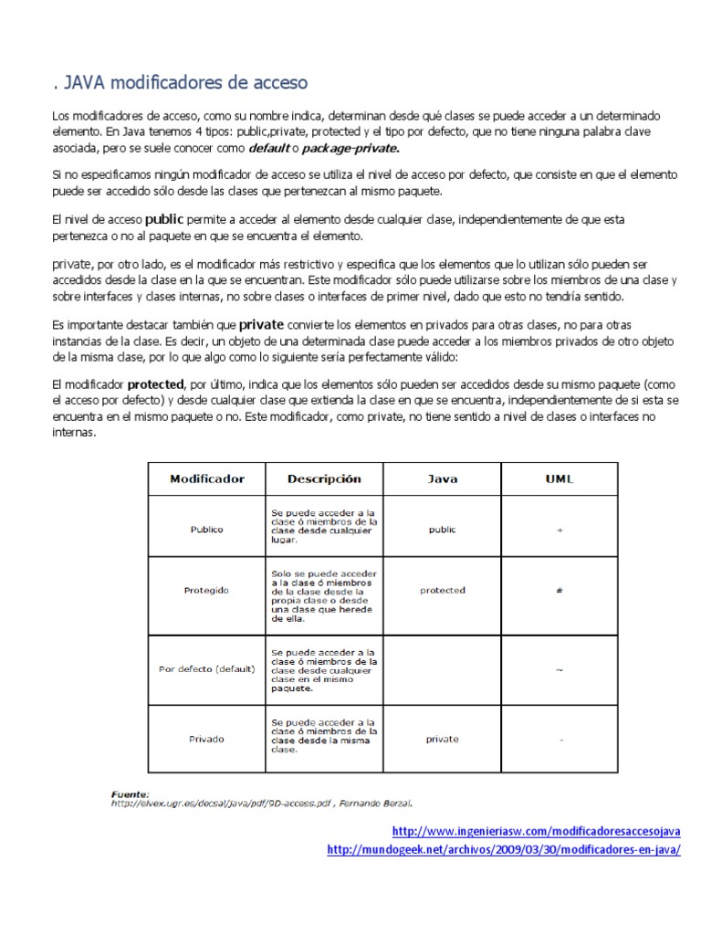 Los Modificadores de Acceso | Clase (Programación informática) | Java ...