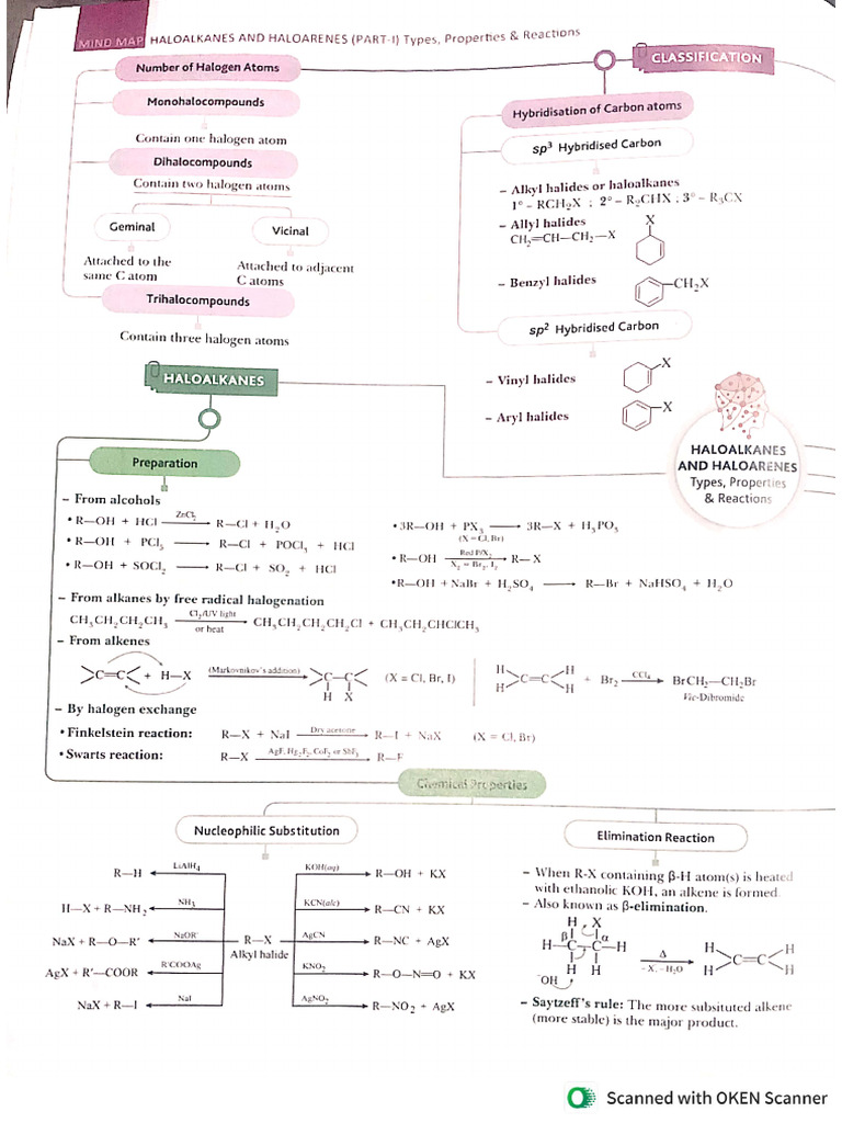 Short Notes of Organic Chemistry Class 12 of XamIDEA Book Latest | PDF