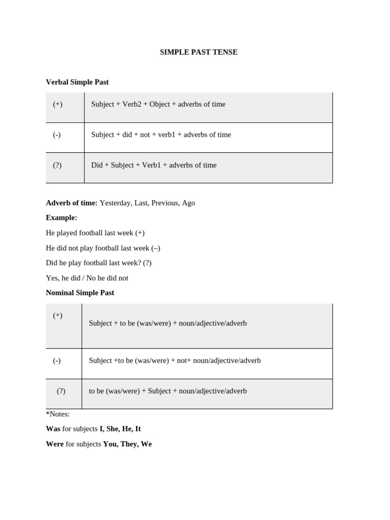 Simple Past Tense Explained | PDF