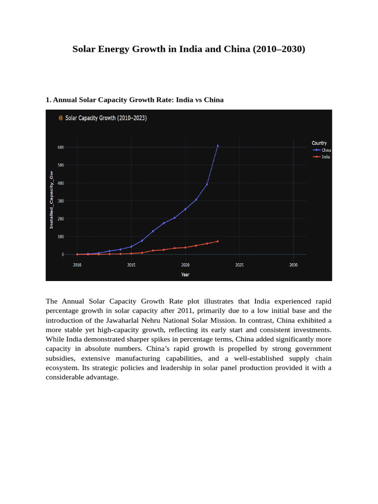 Solar Energy Growth in India and China | PDF | Solar Power | Renewable ...
