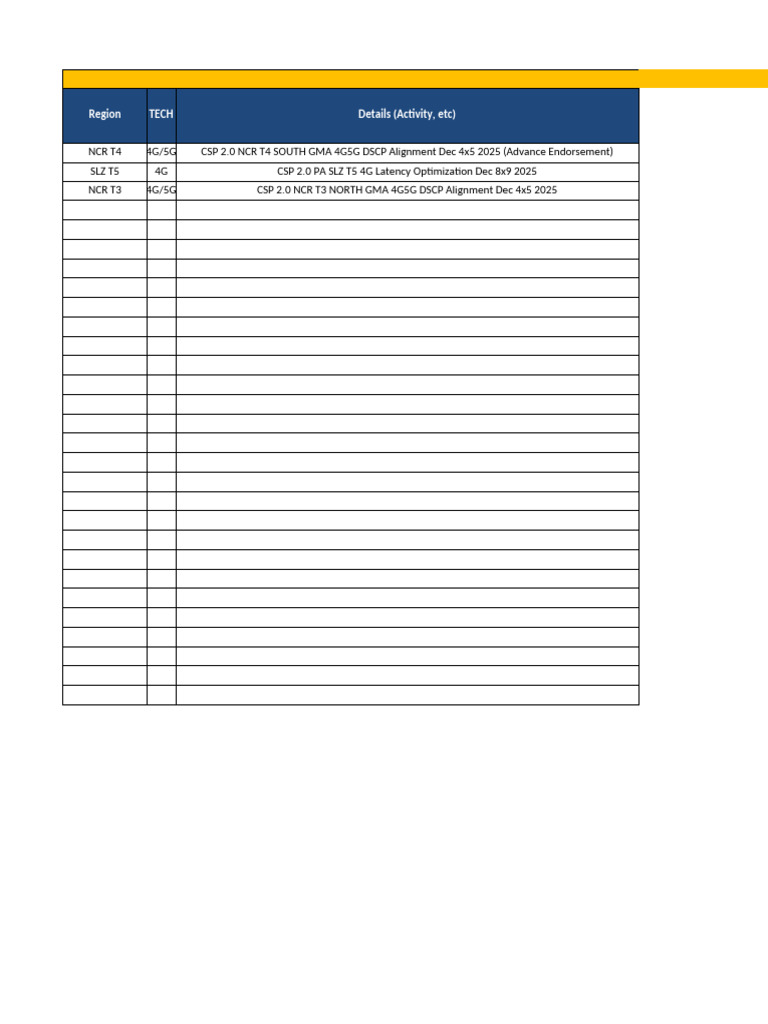 4G/5G Implementation Overview 2025 | PDF
