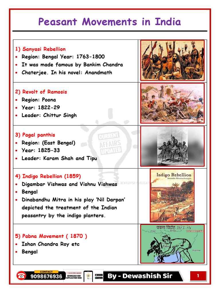Peasant Movements in India Overview | PDF