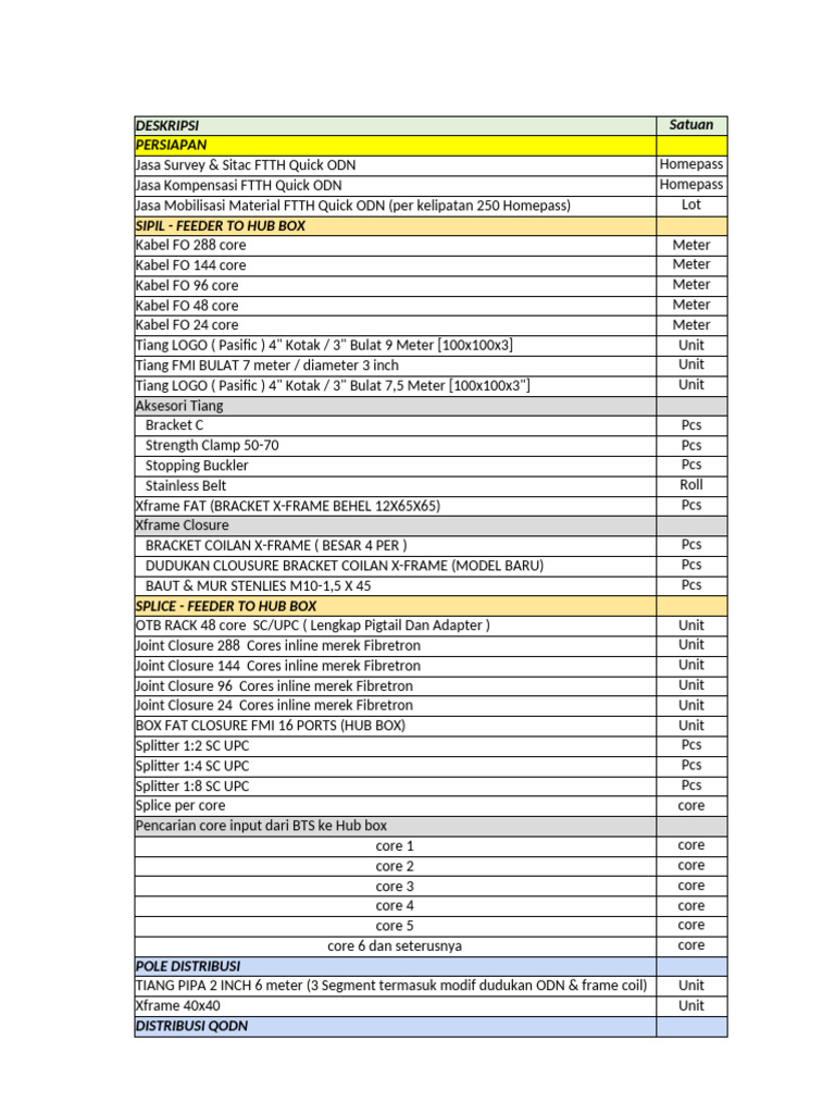 Budgeting Bisnis Plan OSP FTTH FMI -SINFRA (SUKABUMI AREA) | PDF ...