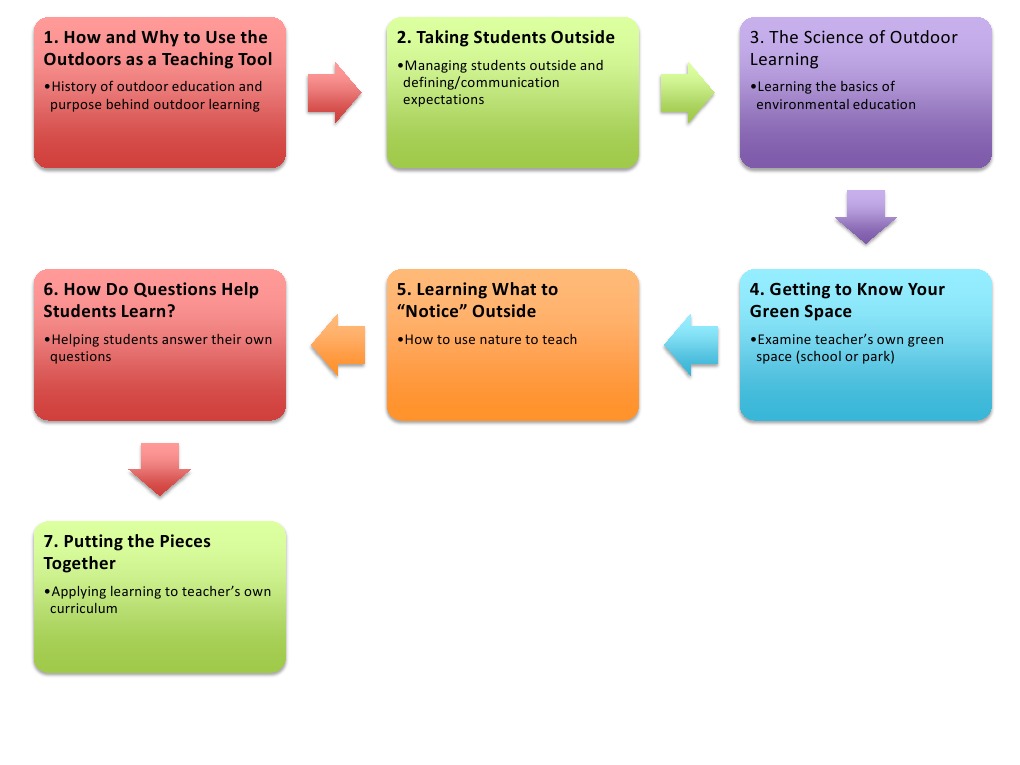 Isp Flow Chart | PDF