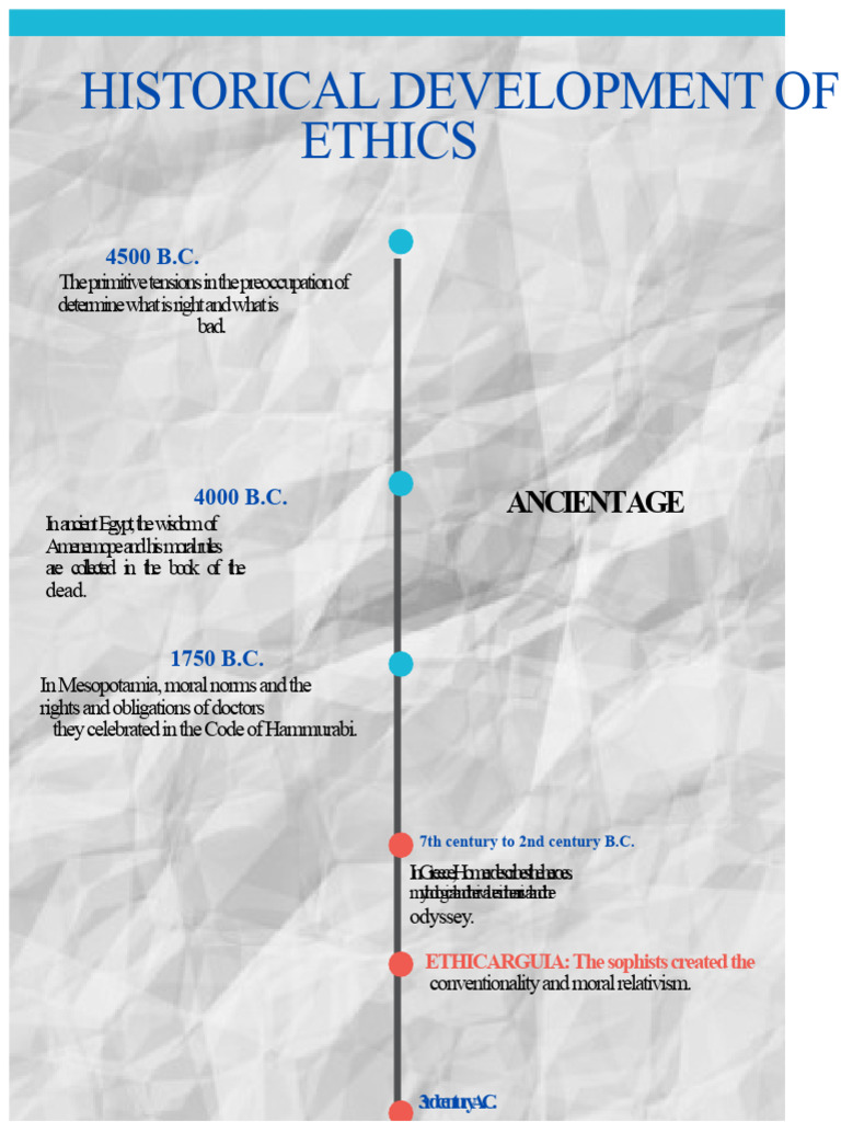 TIMELINE HISTORY OF ETHICS | PDF