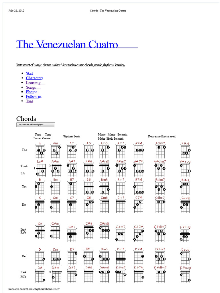 Venezuelan Cuatro Chords Guide | PDF | Scale (Music) | Harmony