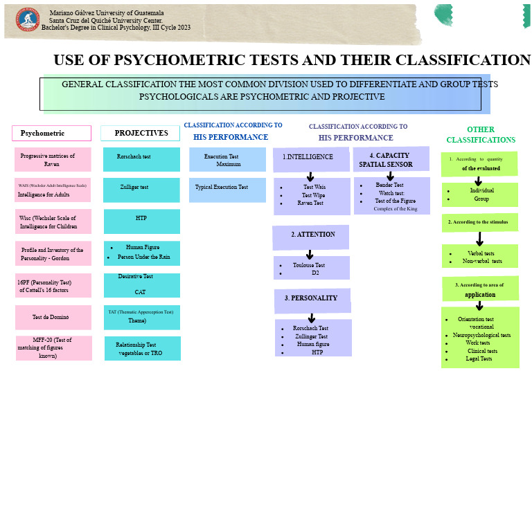Psychometric Test Classifications Guide | PDF | Wechsler Adult ...