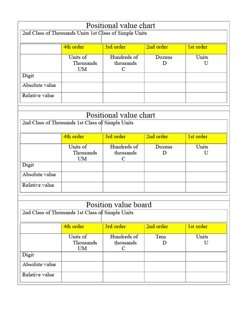 Positional Value Chart Explained | PDF
