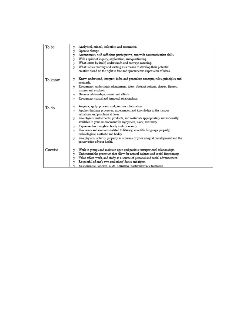 Indicators of Being, Knowing, Doing, and Living Together | PDF