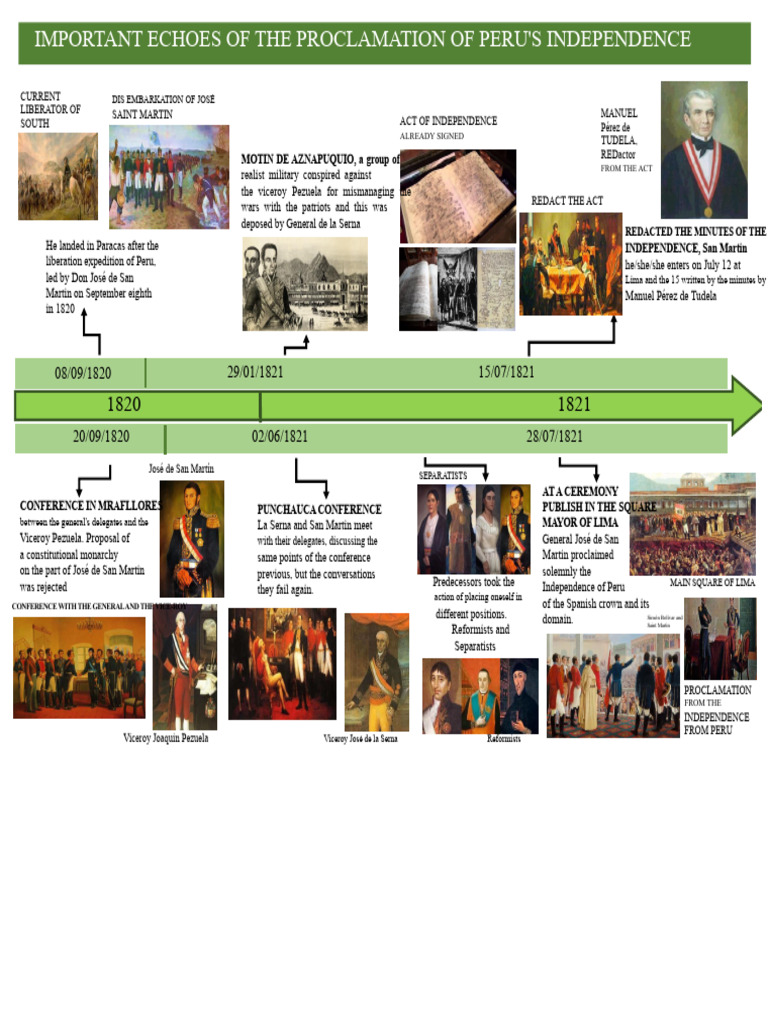 Chronological Timeline On The Proclamation of Independence PDF | PDF ...