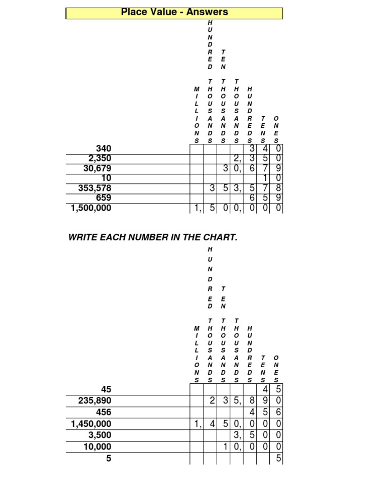 Place Value Chart Answers | PDF | Teaching Methods & Materials