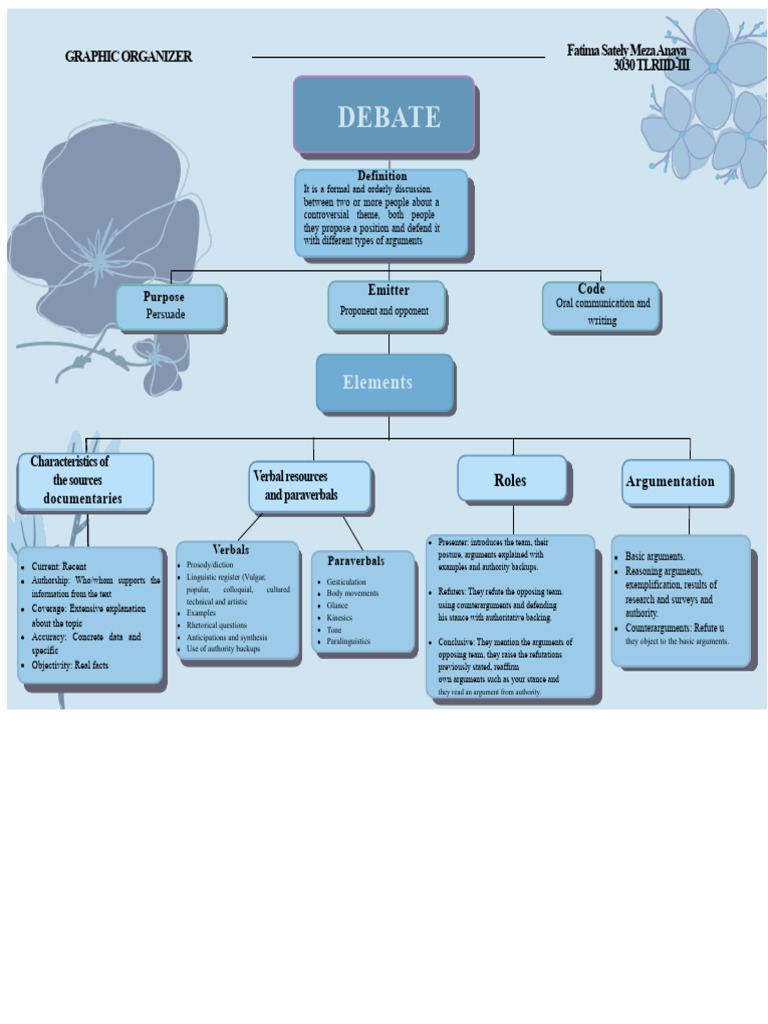 Graphic organizer academic debate Tlr | PDF | Argument | Communication