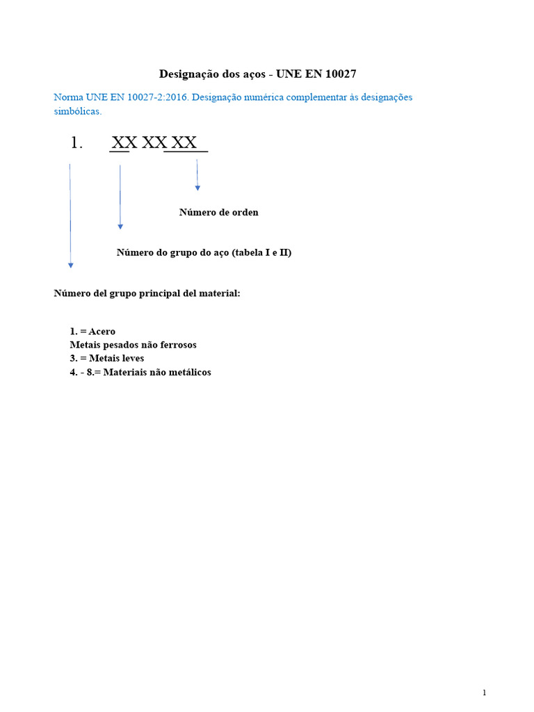 Designação de Aços: Norma UNE EN 10027 | PDF | Aço | Metais