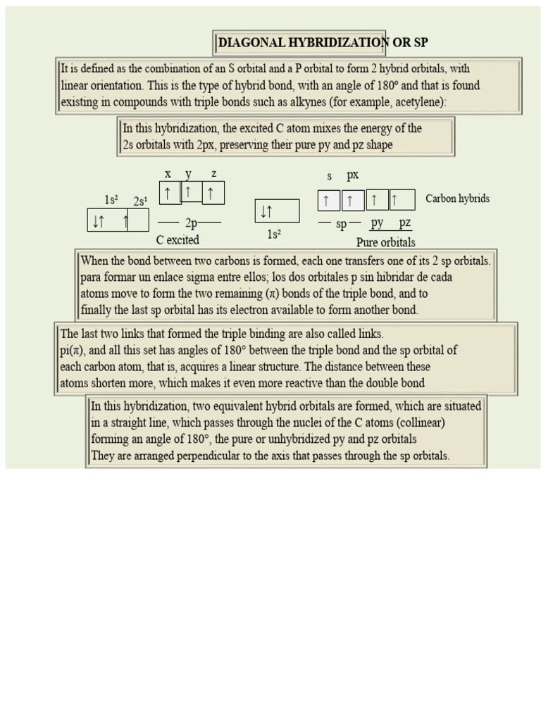 Diagonal Hybridization or SP | PDF | Molecular Orbital | Chemical Bond
