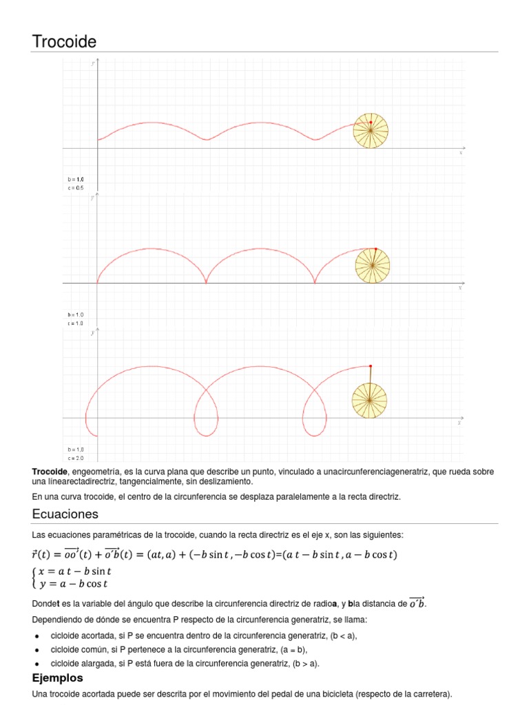 Trocoide, Hipotrociode, Epitrocoide | PDF | Circulo | René Descartes