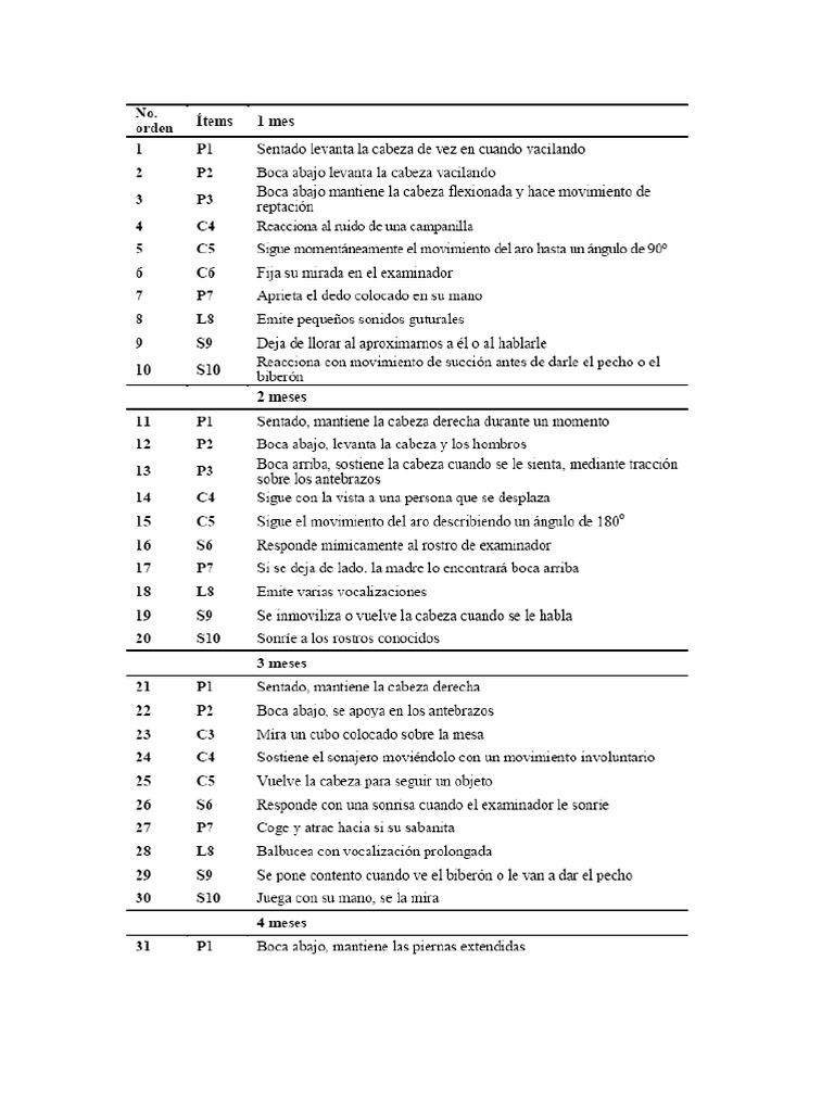 Psychomotor Development Scale for Ages 3-6 | PDF