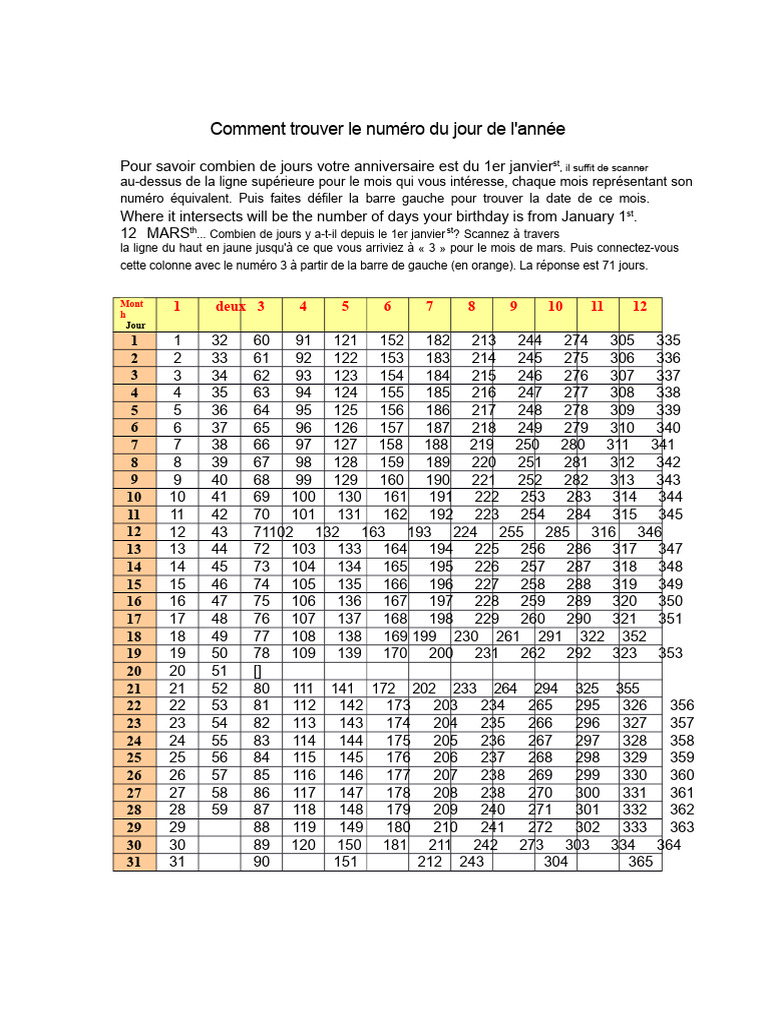 Calculer le numéro du jour de l'année | PDF