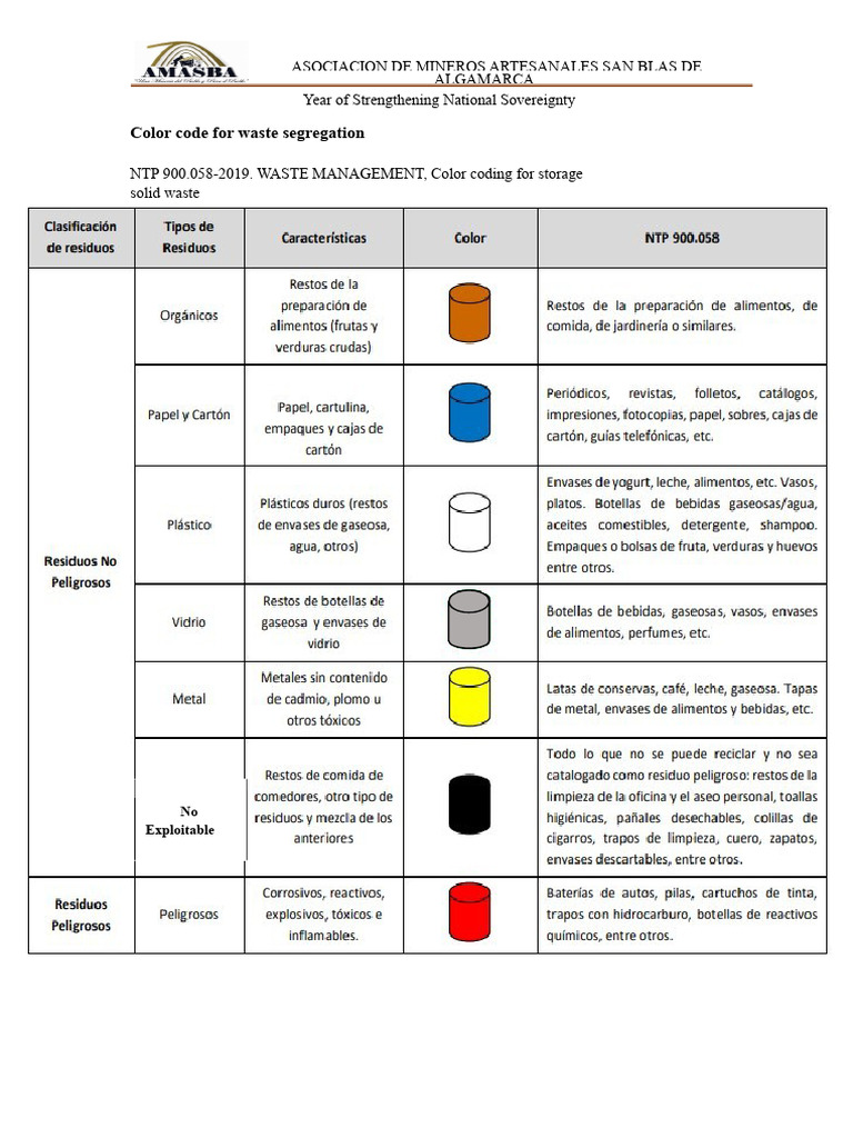 Color code for waste segregation | PDF