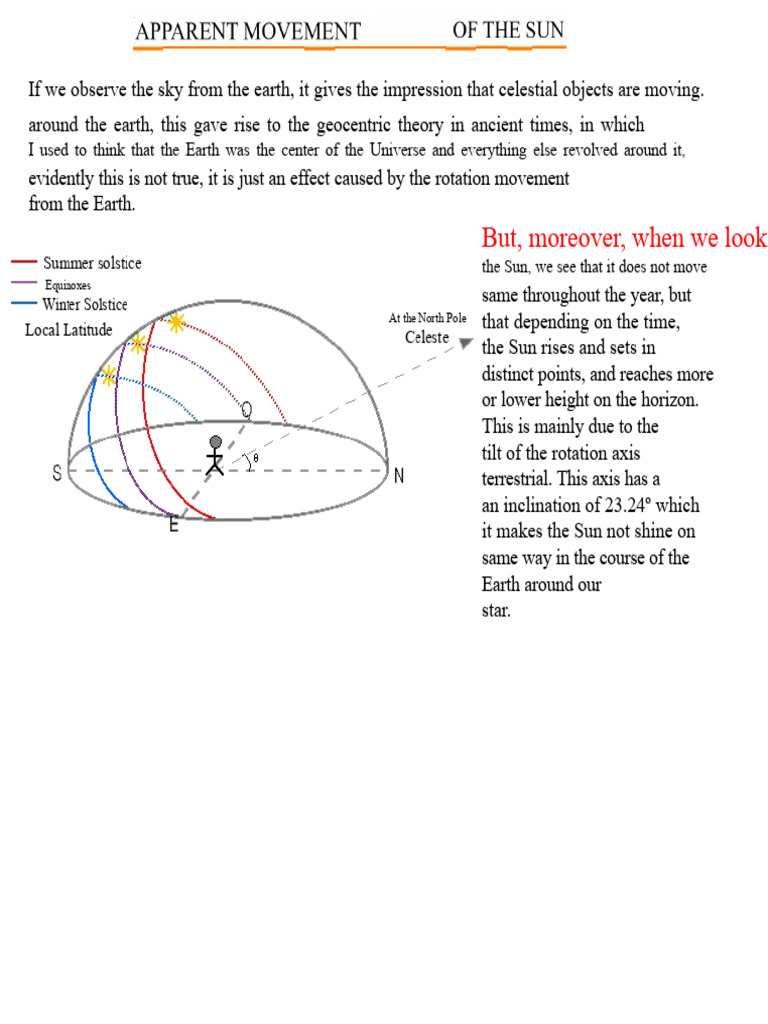 Earth's Tilt and Sun's Apparent Movement | PDF | Equator | Earth