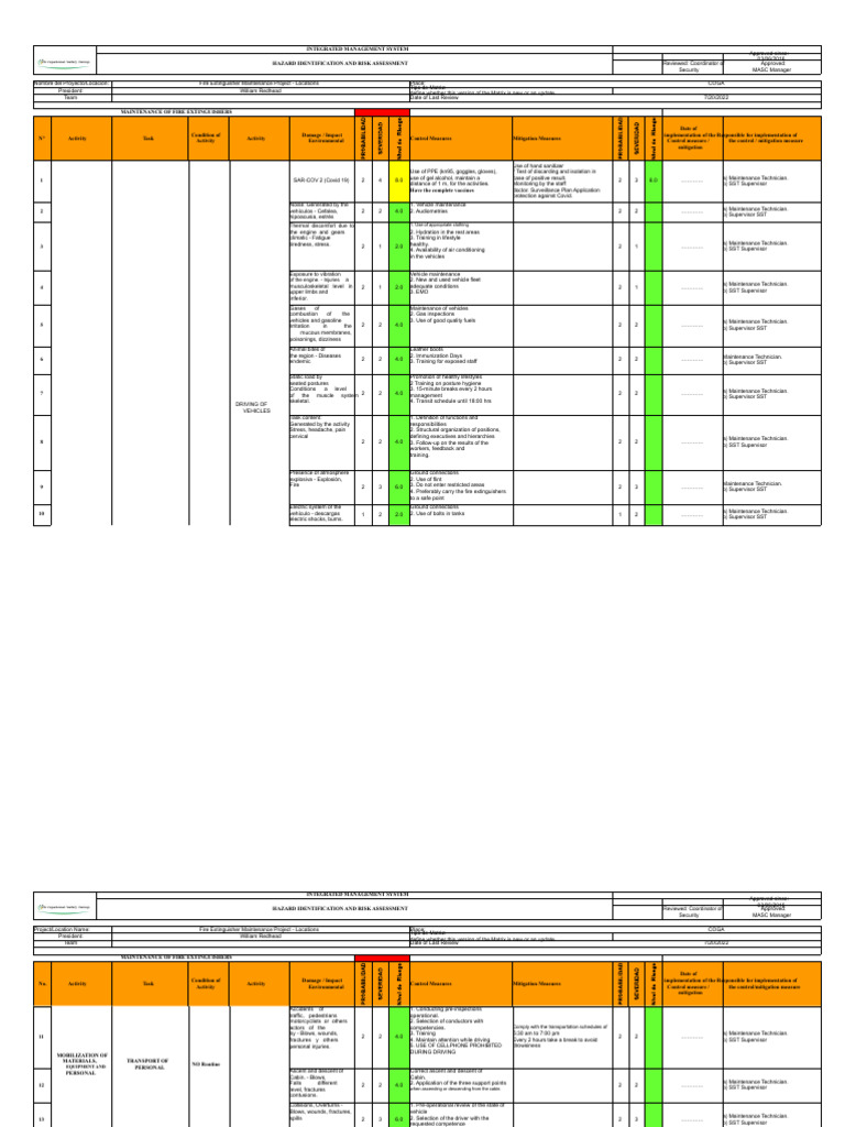 IPERC MATRIX - Maintenance of Fire Extinguishers | PDF | Personal ...