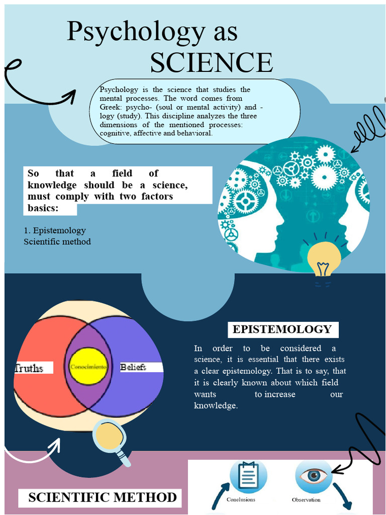 Infographic - Psychology As A Science | PDF