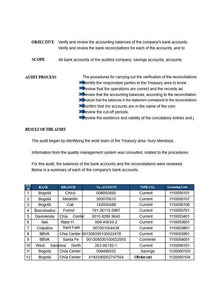 BANK RECONCILIATIONS AUDIT.xlsx | PDF | Banks | Audit
