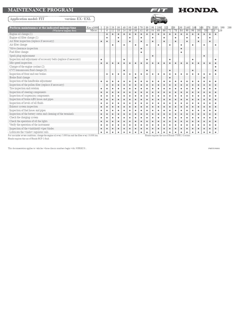 PMFIT19001 - FIT Maintenance Program 2019_2020 - Web version | PDF