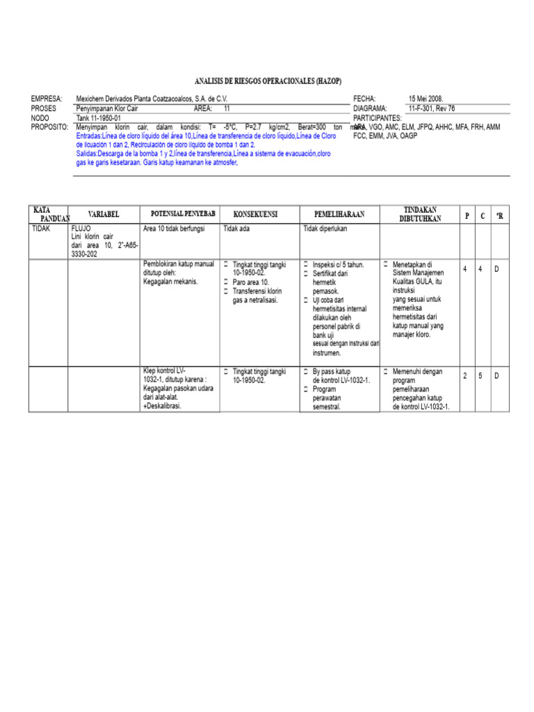 Contoh Hazop | PDF