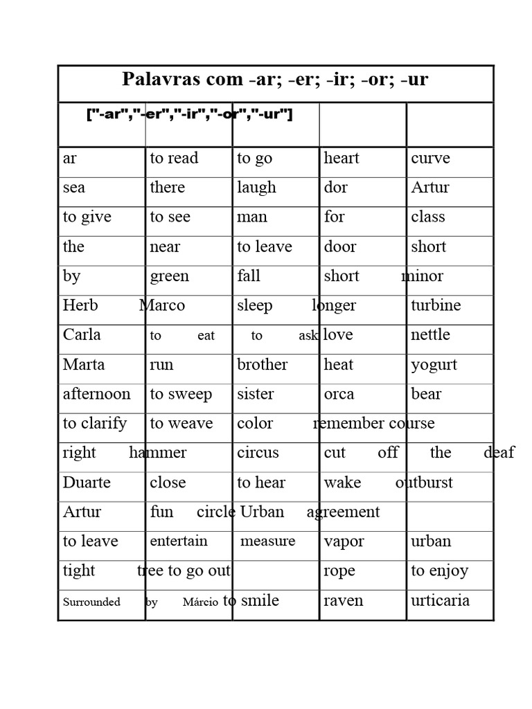 Words With Ar, Er, Ir, Or, Ur | PDF