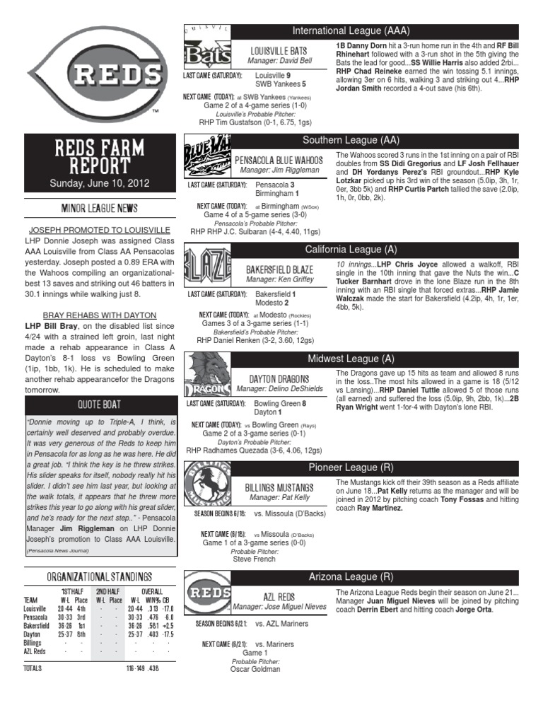 Reds Farm Report 6-10-12 | PDF | Major League Baseball Seasons | Sports