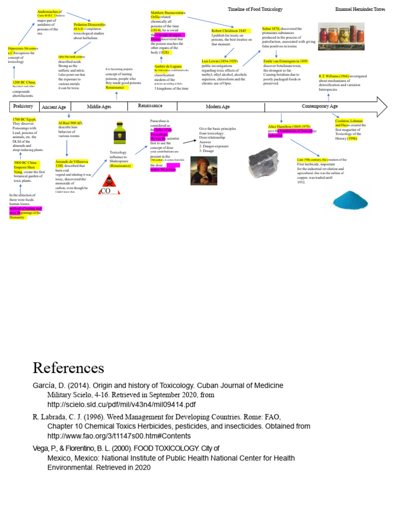 History of Food Toxicology Timeline | PDF | Toxicology | Poison