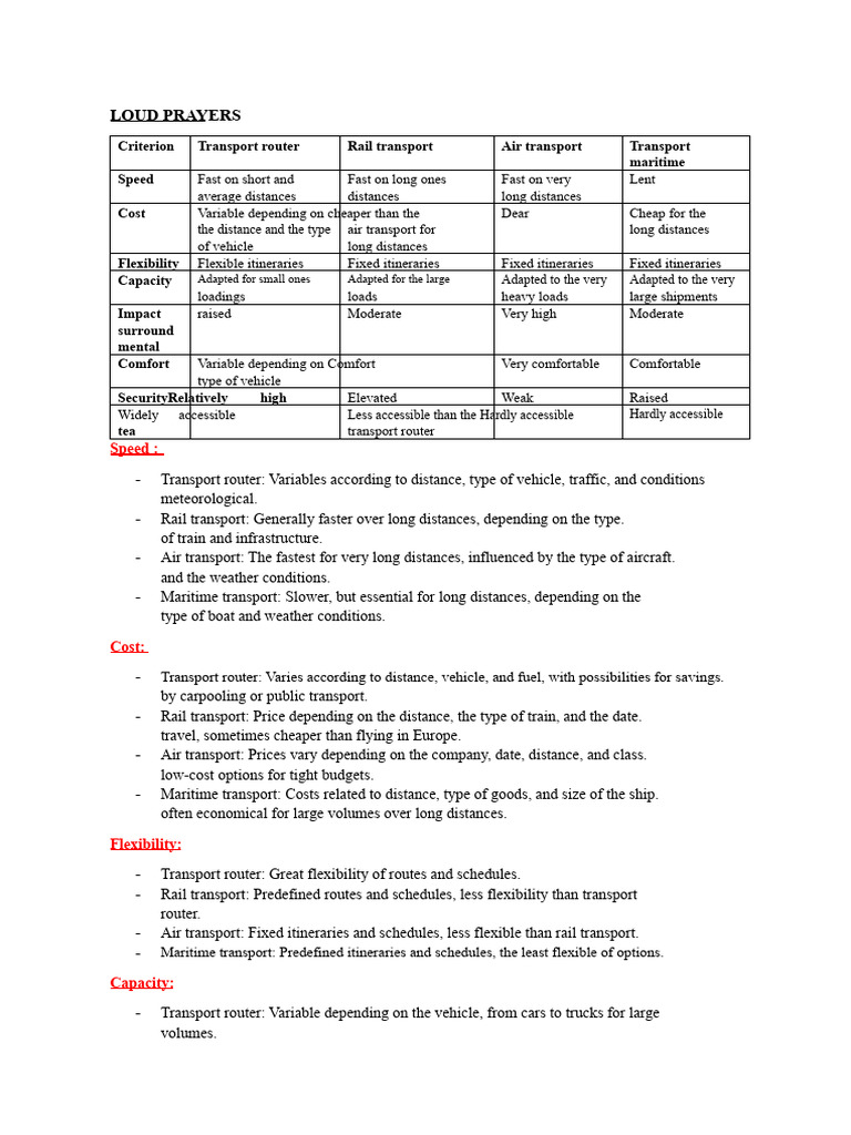 Transport Modes: Speed, Cost, and Impact | PDF | Transport | Airlines