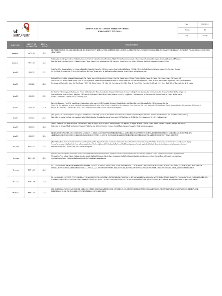 EEH-GD-F-52 List of Colonies and Clients of Distribution Circuits ...