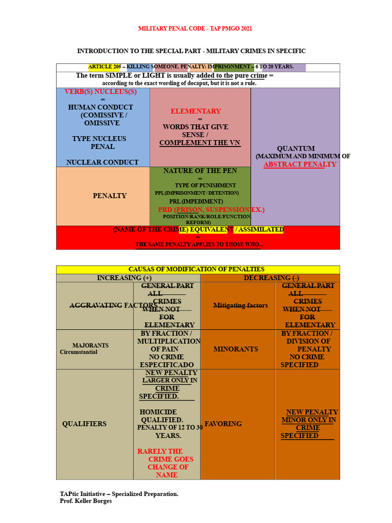 Military Criminal Law - Framework | PDF | Crimes | Crime & Violence