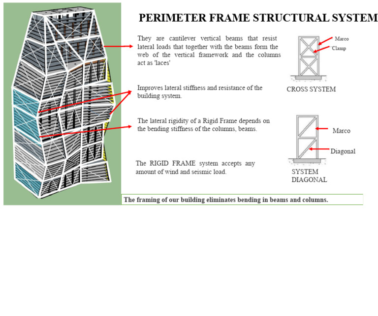 Perimeter Frame Structural System Overview | PDF