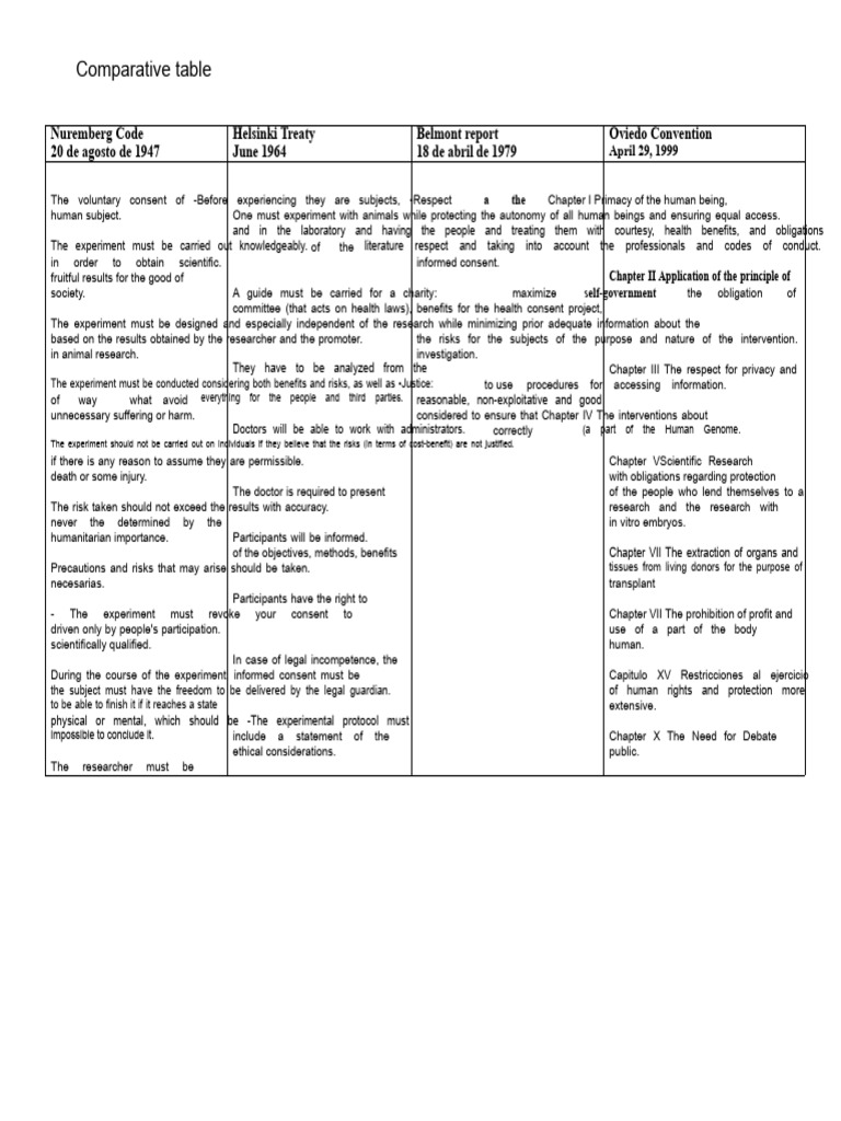 Helsinki Framework - Nuremberg Code - Helsinki Report - Oviedo ...