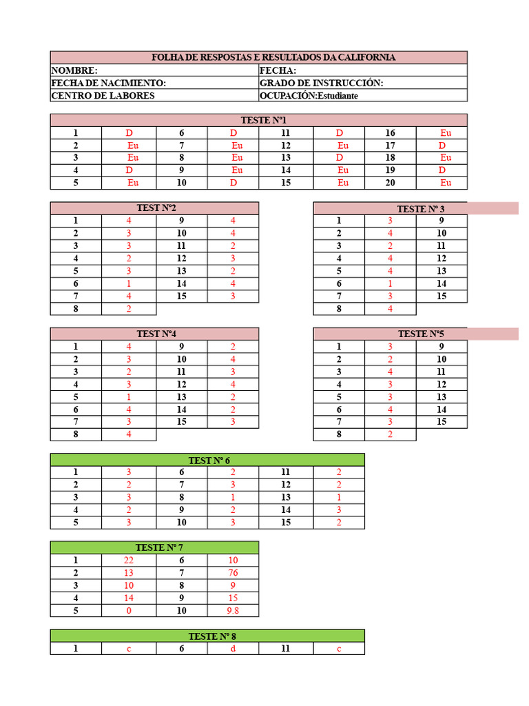 Resultados de Testes da Califórnia | PDF